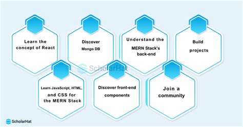 Mern Stack Future In Next 5 Years Web Development Roadmap 2025 Jiuweicat