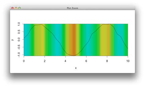 Graphics Conditional Background Of A Plot In R Stack Overflow
