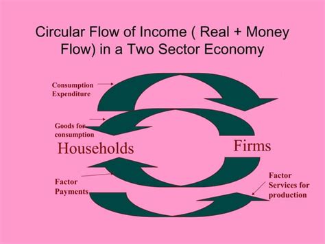 Introduction To Macroeconomics PPT