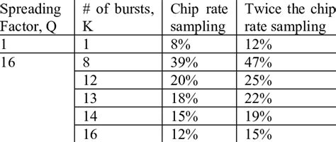 Complexity Of Fft R Based Sud Expressed As Percentage Of The Complexity Download Scientific
