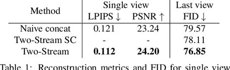 Table 1 From Long Term Photometric Consistent Novel View Synthesis With Diffusion Models
