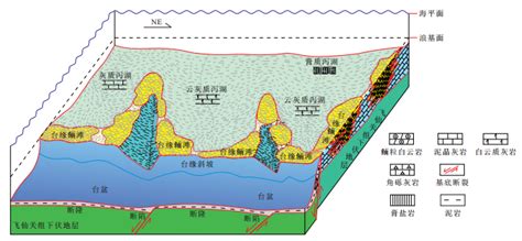 川东北地区飞仙关组台缘带鲕滩分布规律