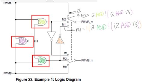 Tms320f28379d 关于clbex1combinatoriallogic例程的疑问 C2000™︎ 微控制器论坛