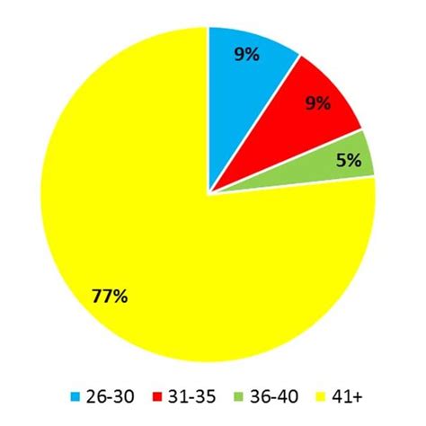 Tam Model Showing The Relationship Between Perceived Usefulness