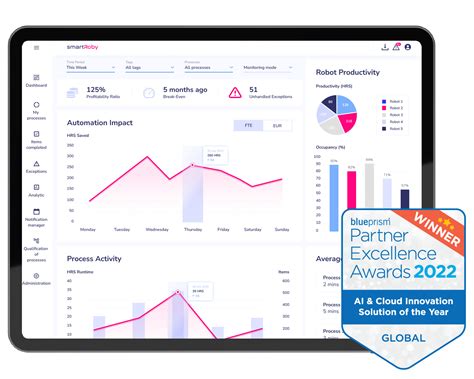 Boost Operational Efficiency By Automating Business Processes Novelis