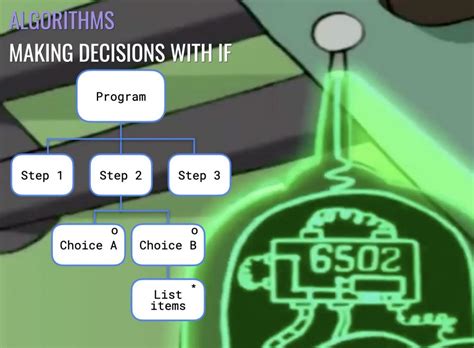 Commodore Basic And Simple Game Logic Retro Game Coders