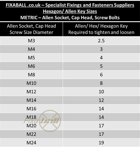 M14 X 1 5p Fine Pitch Socket Cap Screw Ht 12 9 Fixaball Ltd Fixings
