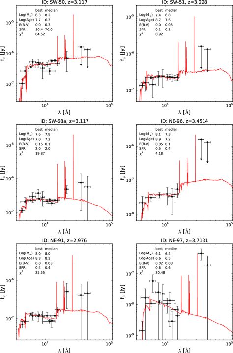 Figure 1 From Muse Integral Field Spectroscopy Towards The Frontier
