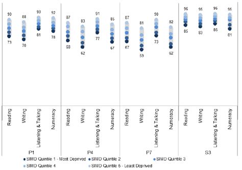 Chapter 2 Achievement Of Cfe Levels By Simd Achievement Of