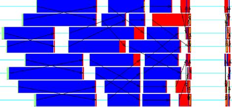 Communication Pattern Of A CG Iteration With 8 Nodes On The Cluster And