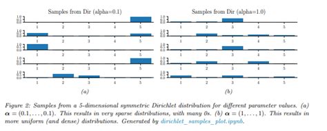 Latexified Figures By Karm Patel Pull Request Probml