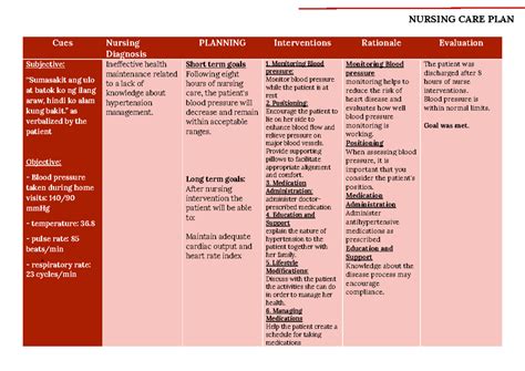 Table Examples For Ncp Cues Nursing Diagnosis Planning