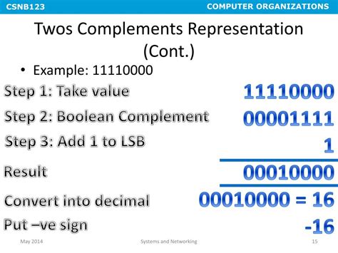 Ppt Chapter 9 Computer Arithmetic Alu Powerpoint Presentation Free