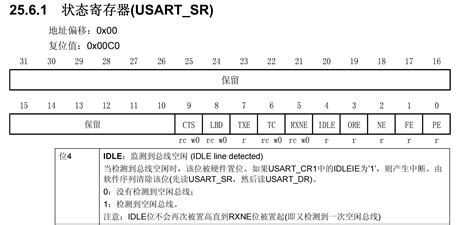 Stm32串口接收不定长数据（空闲中断dma） 良许嵌入式