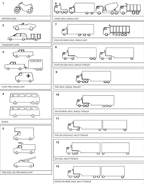 figure 1 from real time vehicle classification using inductive loop