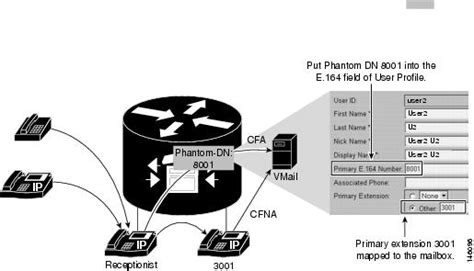 Excerpts From Cisco Ip Communications Express Callmanager Express With Cisco Unity Express