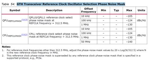 1 Gth Transceiver Reference Clock Selection 2 Gth Section Decoupling Recommendation 3 Gth