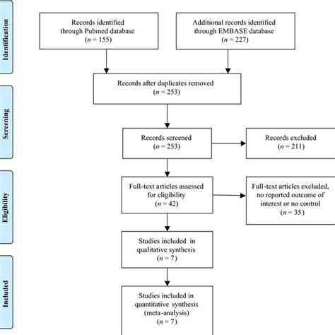 Search Methodology And Selection Process Download Scientific Diagram