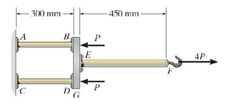 Solved Determine The Horizontal Displacement That Occurs At