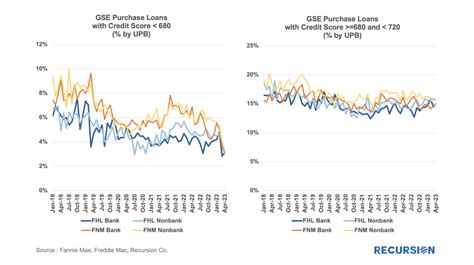 Banking Crisis Extends Mortgage Winter Recursion Co