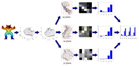 Introduction — Point Cloud Library 00 Documentation