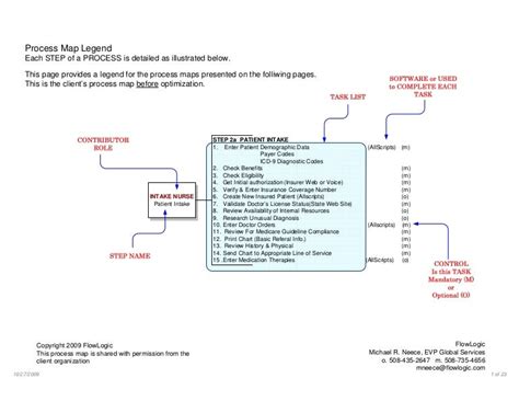 Home Health Patient Intake Process Flow Chart Ponasa