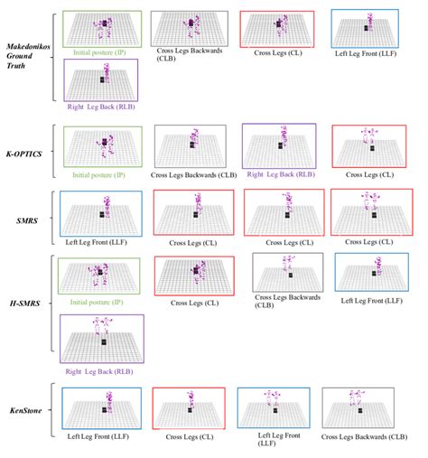 9 A Visual Representation Of The Key Frames Extracted By The Four