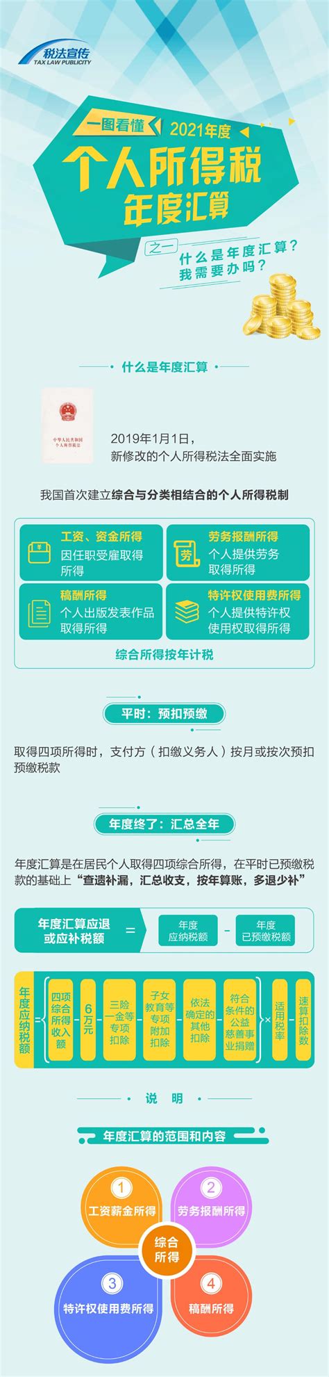 一图读懂2021年度个人所得税年度汇算（一）深圳新闻网