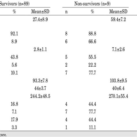 Mangled Extremity Severity Score Download Scientific Diagram