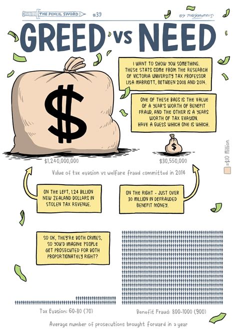 The Pencilsword Greed Vs Need Rnz News
