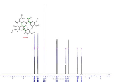 Procyanidin B Wiki