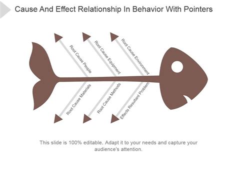 Cause And Effect Relationship In Behavior With Pointers Ppt Powerpoint
