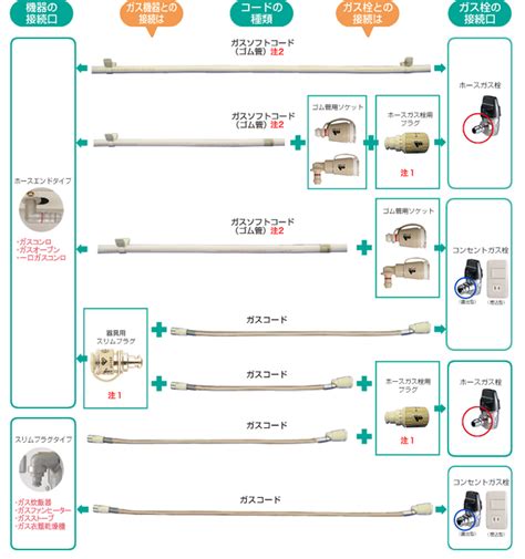 34割引ホワイト系限定版 ガスファンヒーター ガスコンロ ストーブ 冷暖房 空調ホワイト系 VDM ROUBAIX