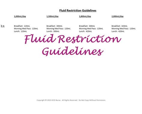 Fluid Restriction Guidelines Etsy