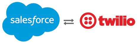 Salesforce Twilio Integration Twilio Salesforce Integration