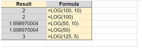 How To Use Google Sheets FourWeekMBA