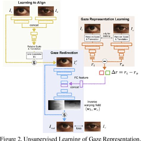 Gaze Estimation Models Code And Papers Catalyzex