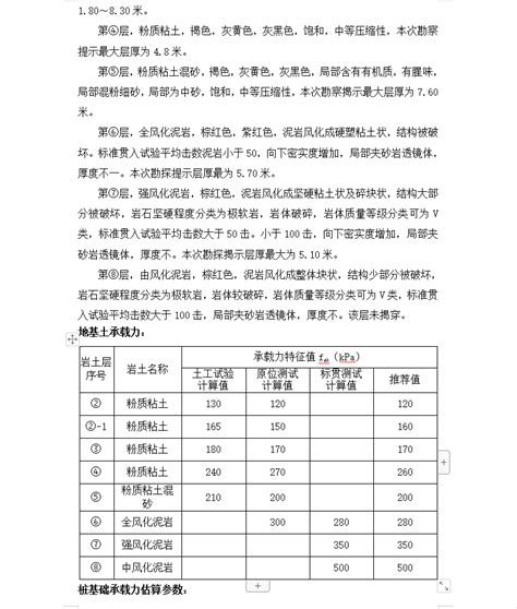 裙房独立承台基础土方开挖专项施工方案 11p免费下载 地基与基础工程 土木工程网