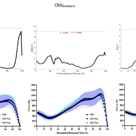 range and spread of individual icc values of force time curve shape in