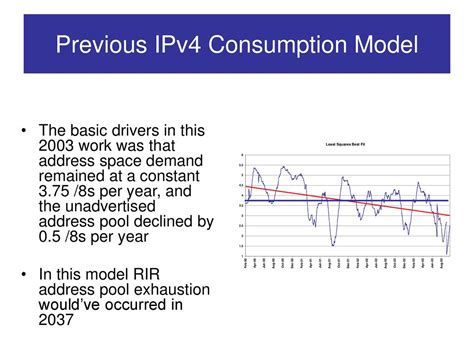 Ipv4 Address Lifetime Expectancy Revisited Ppt Download