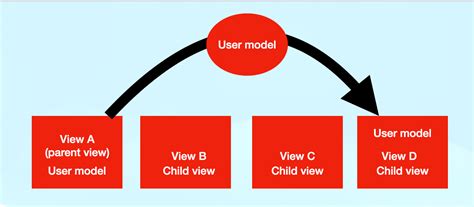 swiftui shapes swiftui gives us five built in shapes… by monika medium