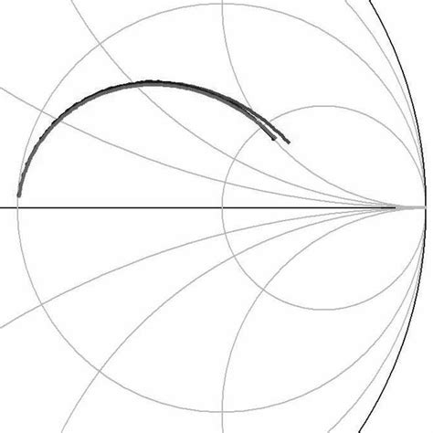 Lumped Element Model Of A Wirebond Download Scientific Diagram