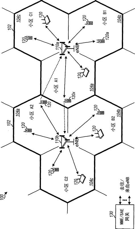Handover To Any Cell Of A Target Base Station In A Wireless