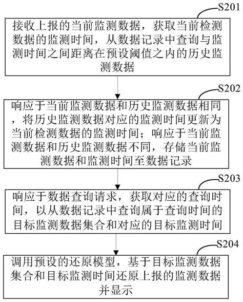数据处理的方法、装置、电子设备和存储介质与流程
