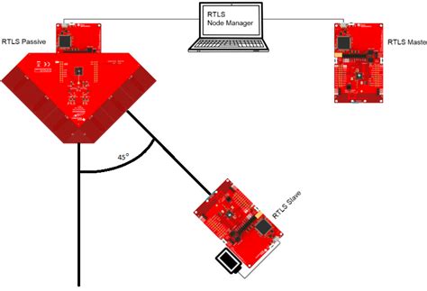 Boostxl Aoa About Rtls And Rtls Monitor Bluetooth Forum Bluetooth