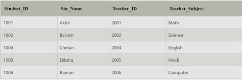 sql view iqra technology