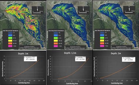 Modelling The Soil Structure Variability Supported On The Correlation Download Scientific