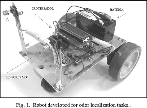 Figure 1 From A Microcontroller Based Mobile Robotic Platform For Odor