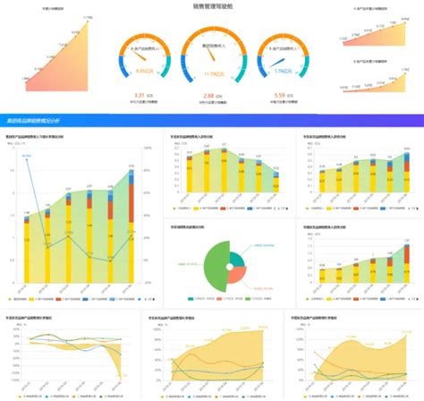 三分钟，教你做出领导满意的可视化报表 Csdn博客