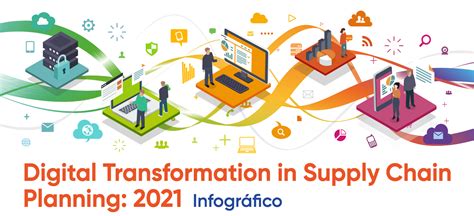 Digital Supply Chain Transformation Infographic